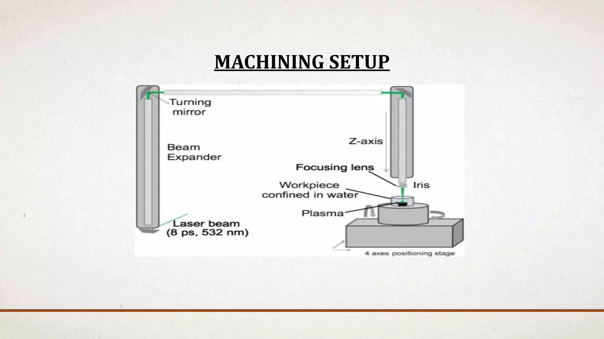 Laser induced plasma micro machining | PPTX