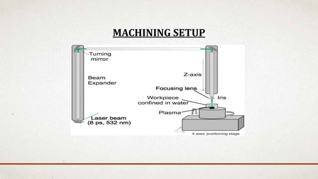 Laser induced plasma micro machining | PPTX
