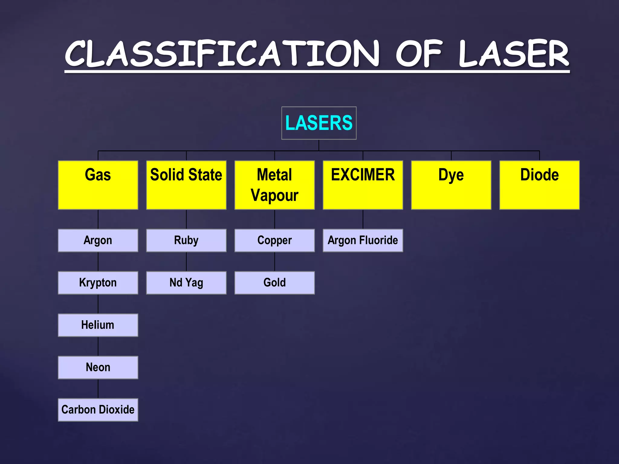 Laser in ophthalmology | PPTX | Eye and Vision Conditions | Diseases ...