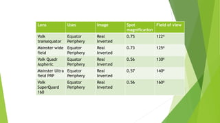 Laser in ophthalmology | PPTX