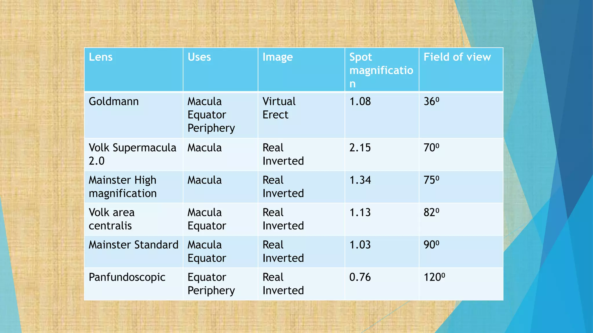 Lasers in ophthalmology | PPTX