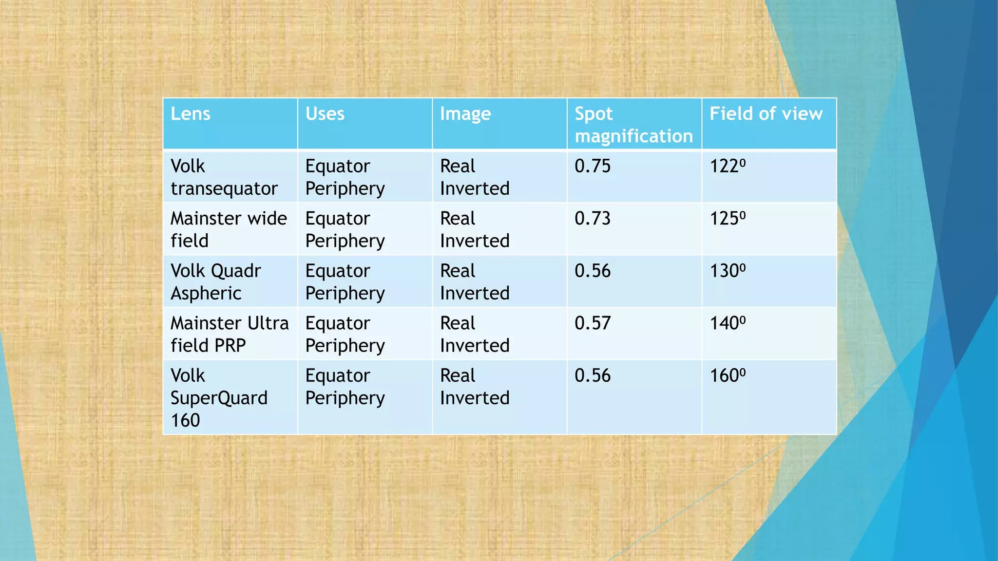 Lasers in ophthalmology | PPTX