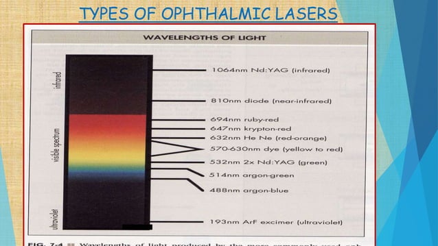 Lasers in ophthalmology | PPTX | Eye and Vision Conditions | Diseases and Conditions