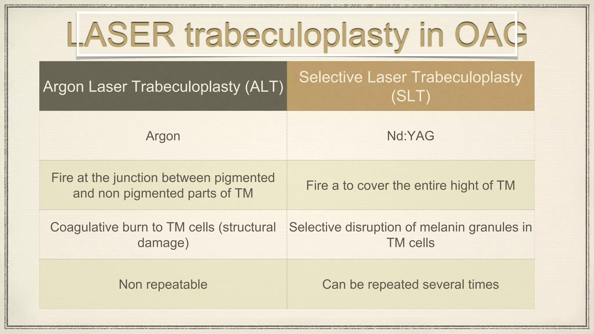 Laser in ophthalmology | PPTX