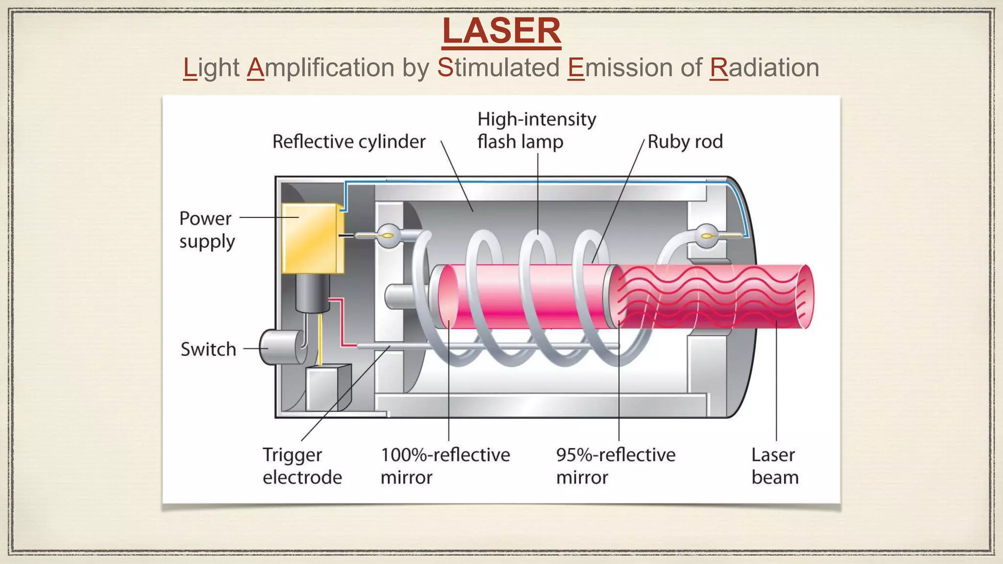 Laser in ophthalmology | PPTX