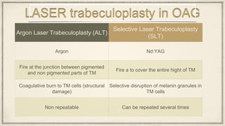 Laser in ophthalmology | PPTX
