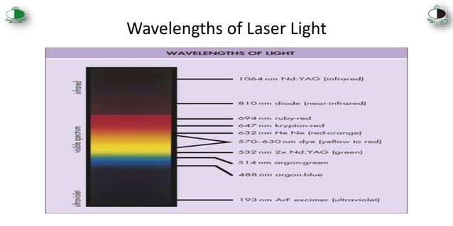 Laser in Ophthalmology and types of Laser | PPTX