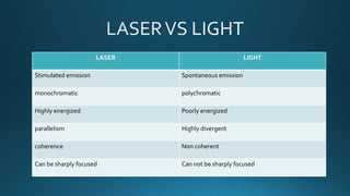 LASERS IN OPHTHALMOLOGY Presentation .pptx