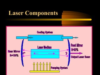 Laser in oral and maxilbfacial surgery | PPT