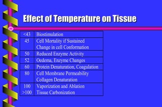 Laser in oral medicine | PPT