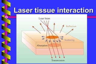 Laser in oral medicine | PPT