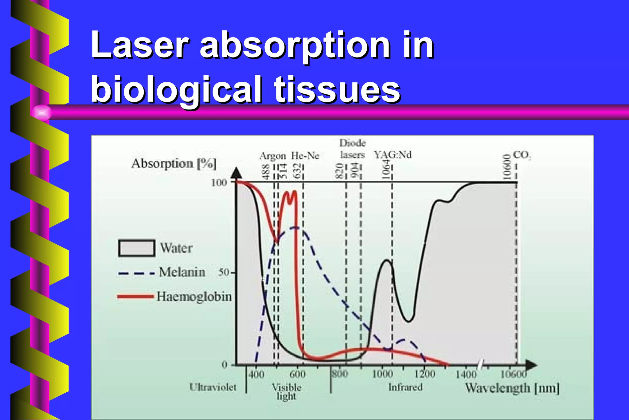Laser in periodontology | PPT