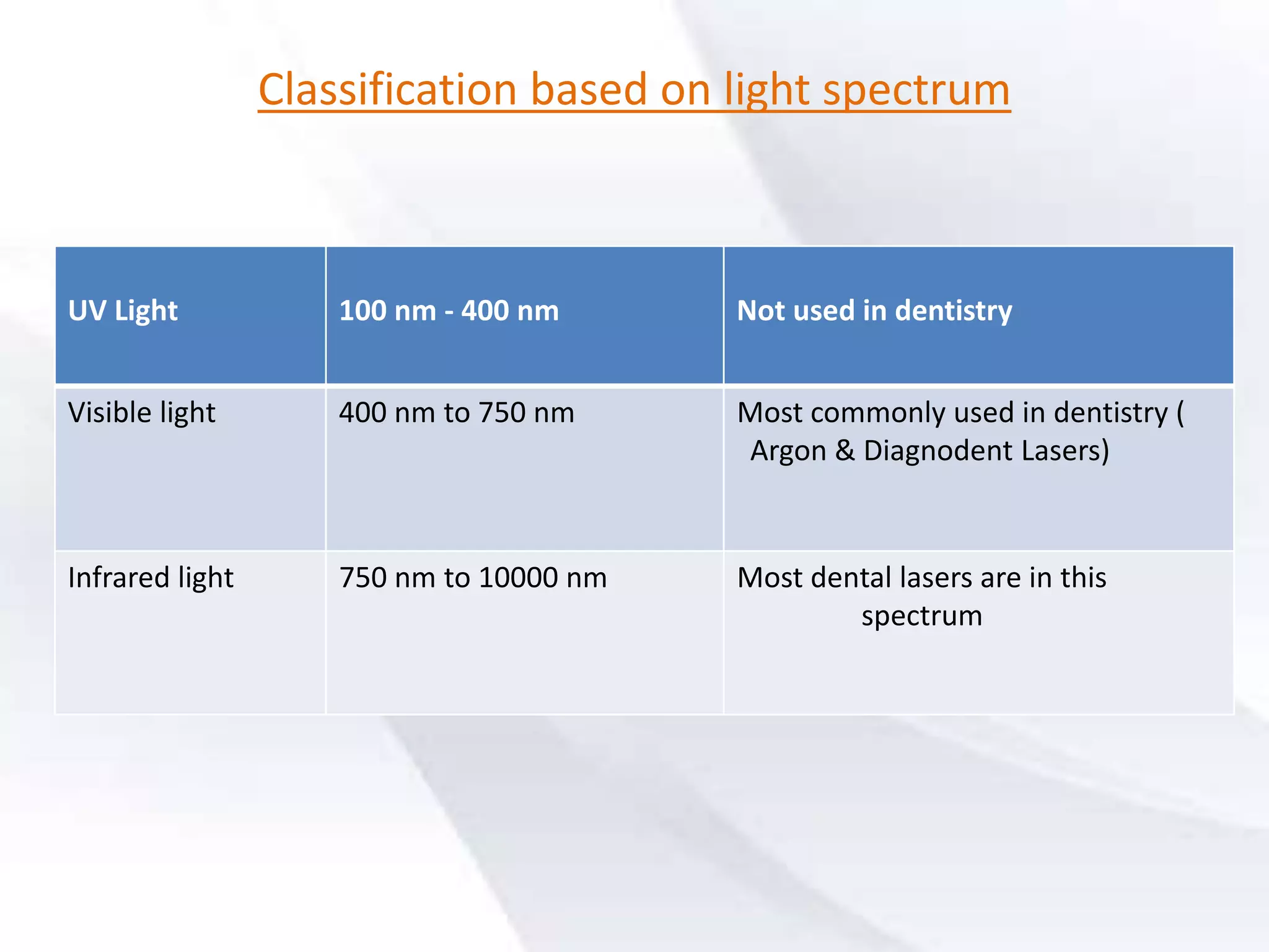 Laser in prosthodontics | PPTX