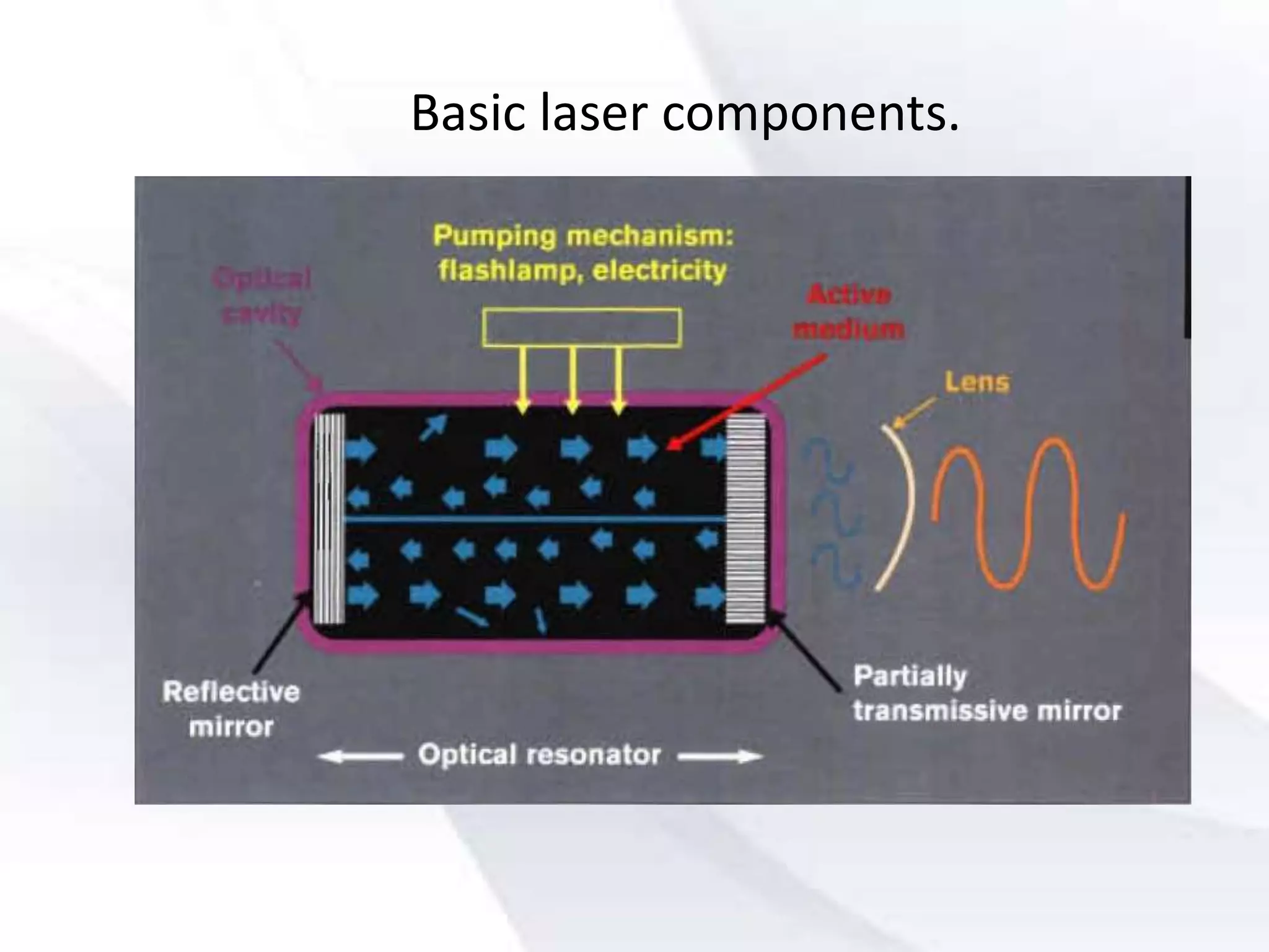 Laser in prosthodontics | PPTX