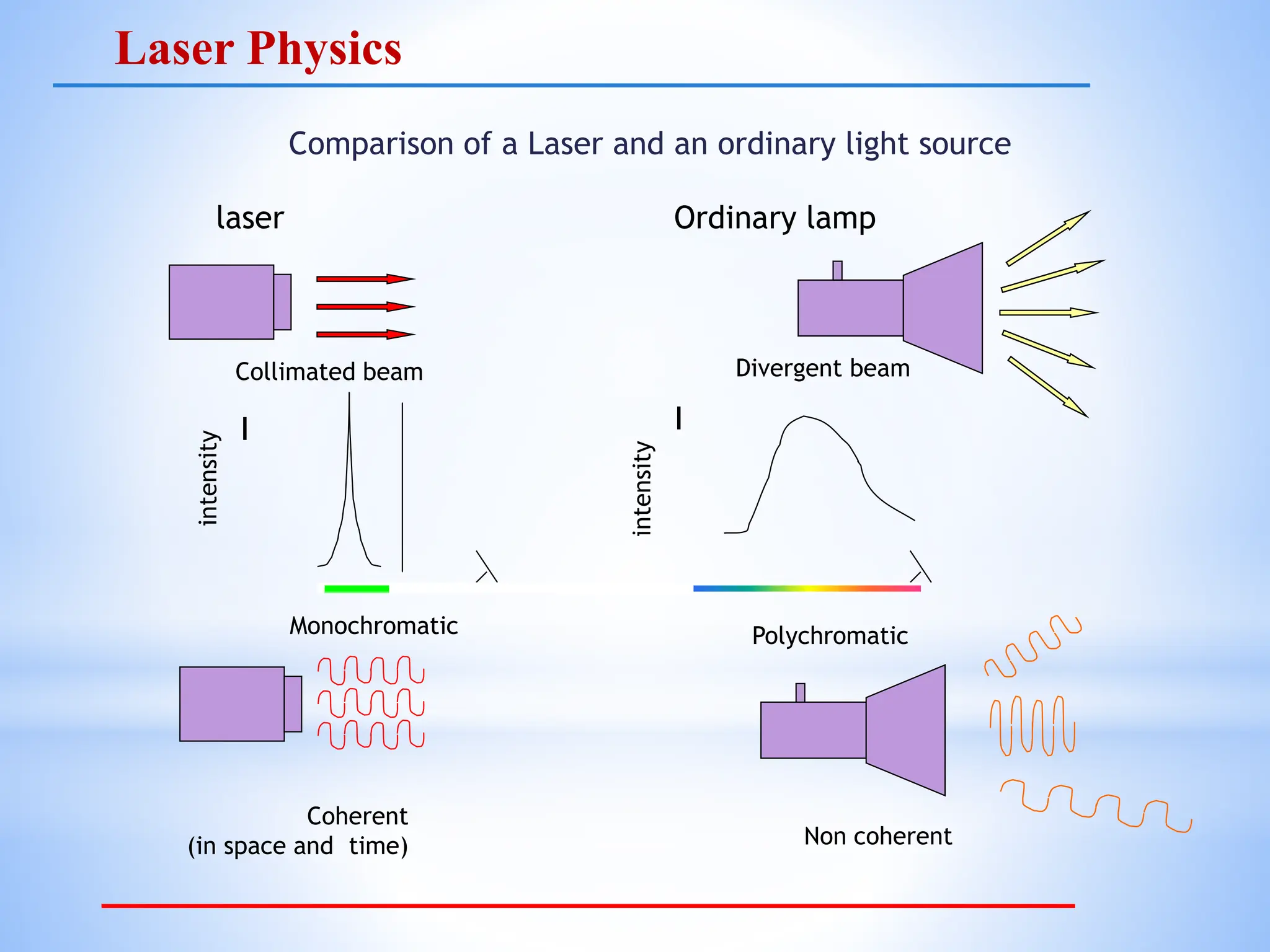 laser in urology in different urology diseases.pptx | Skin and ...