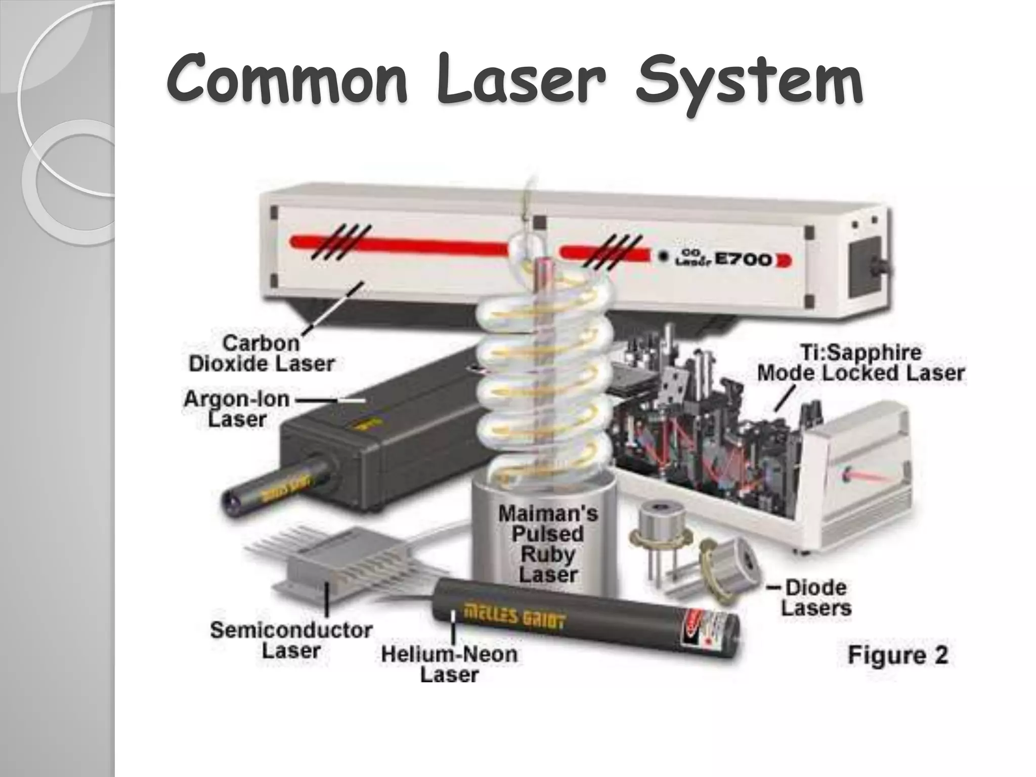 Laser & it's applications | PPT