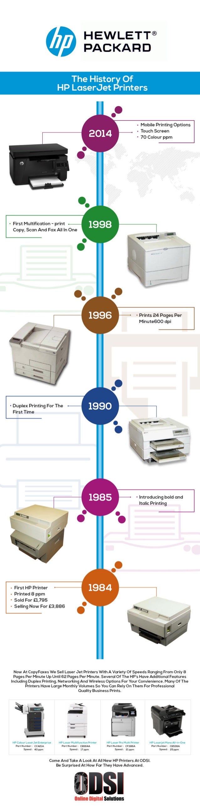 History Of HP LaserJet Printers Infographics history-of-hp-laserjet-printers-infographics