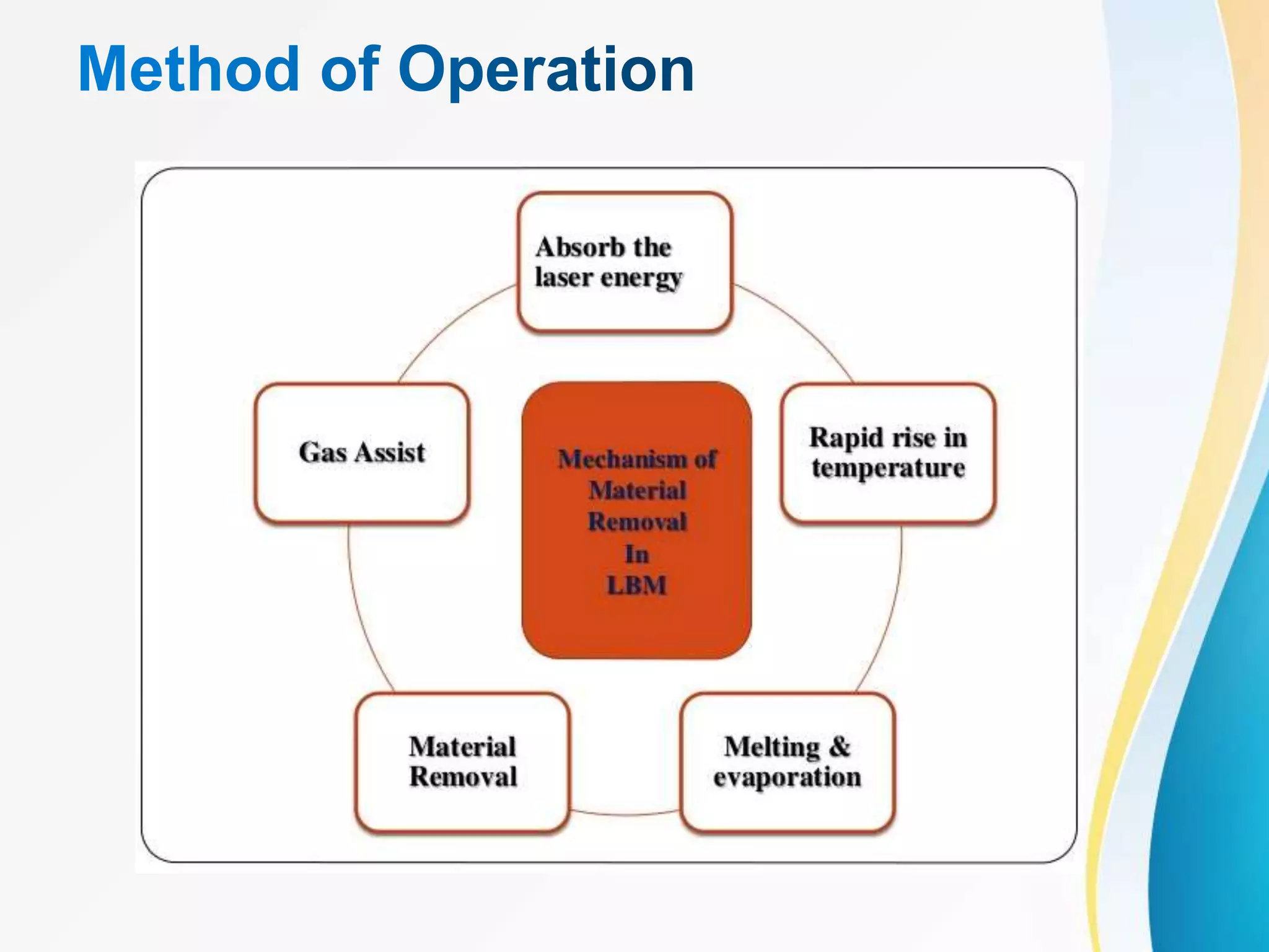 Laser jet machining | PPT