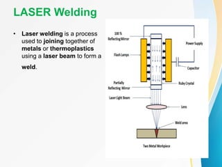 Laser jet machining | PPT