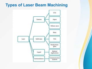 Laser jet machining | PPT