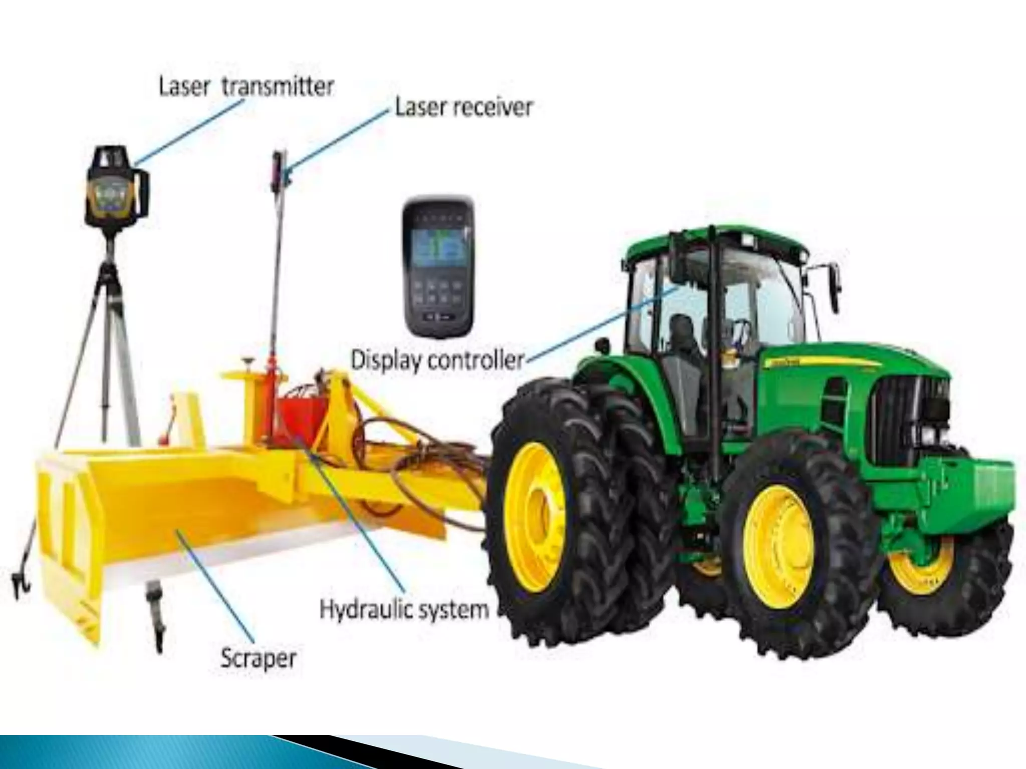 Laser land leveler | PPTX