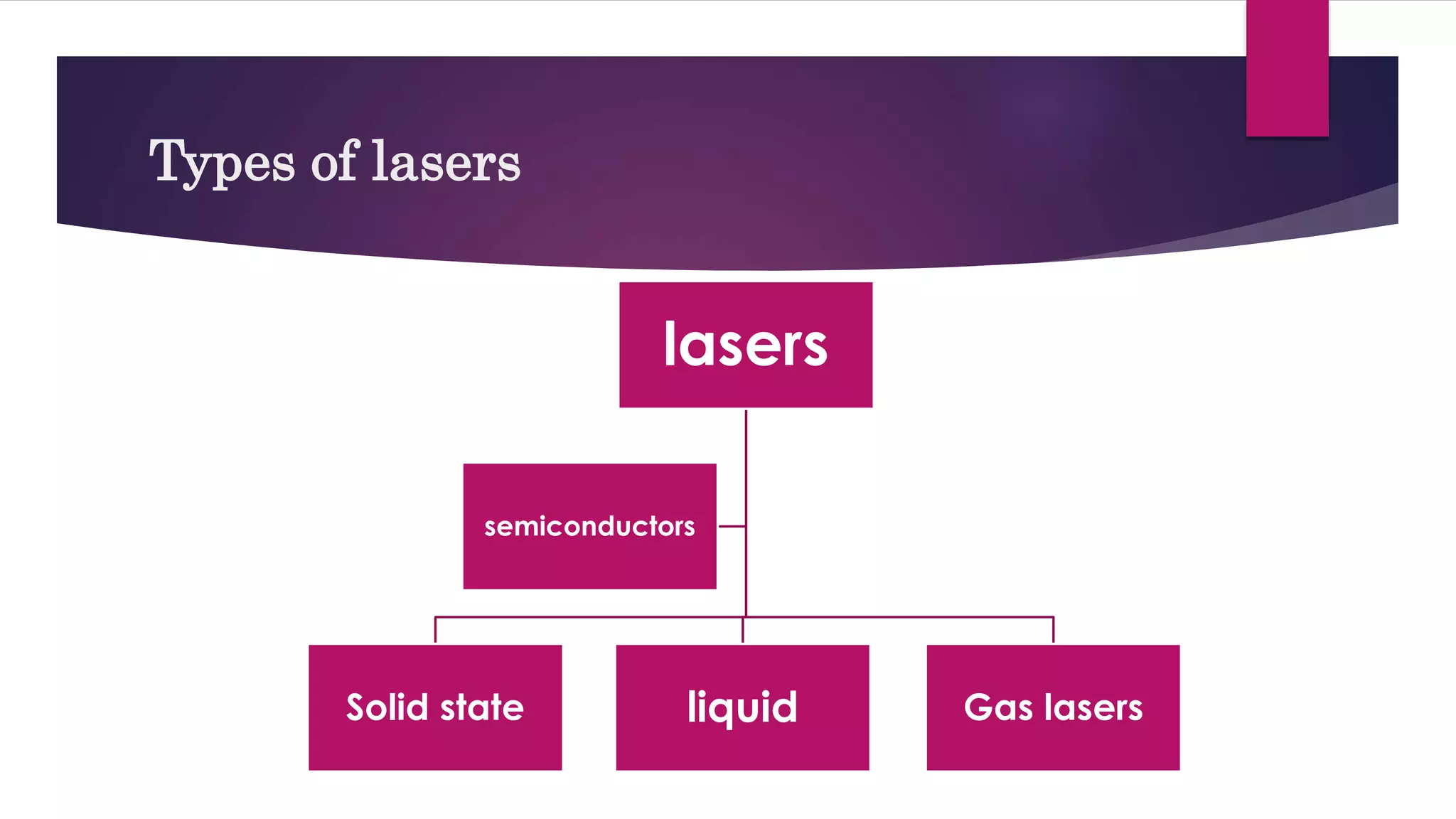 Laser matter interaction | PPTX