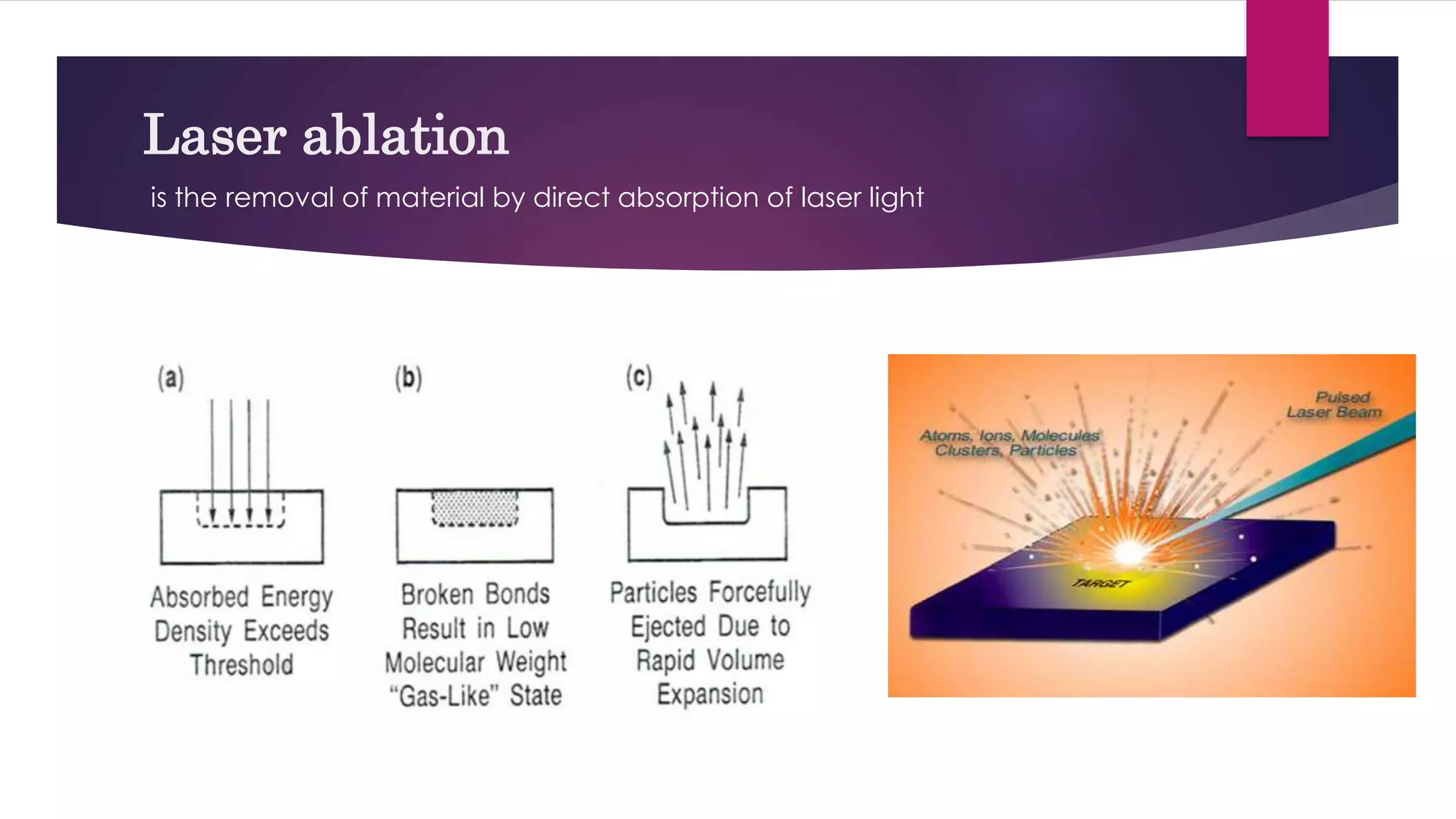 Laser matter interaction | PPT