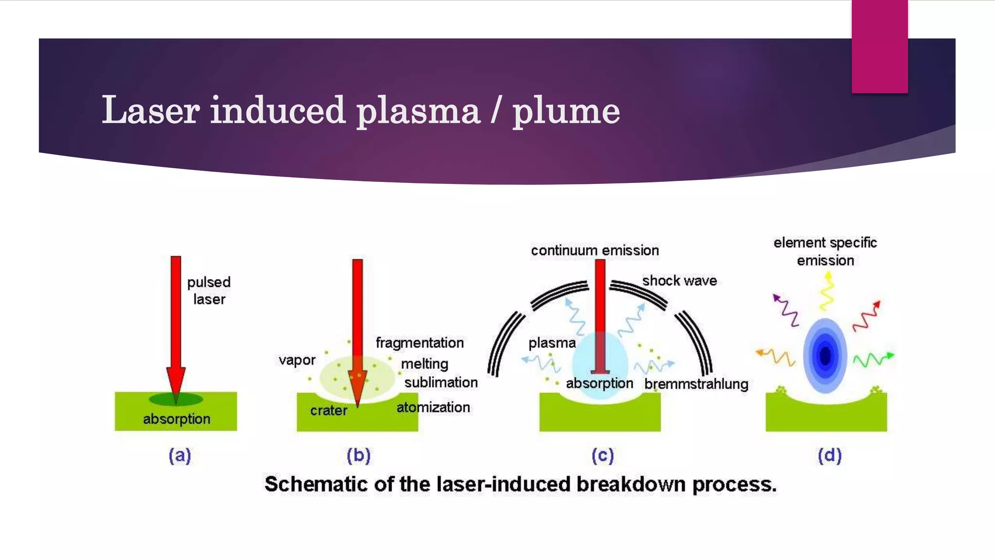 Laser matter interaction | PPTX
