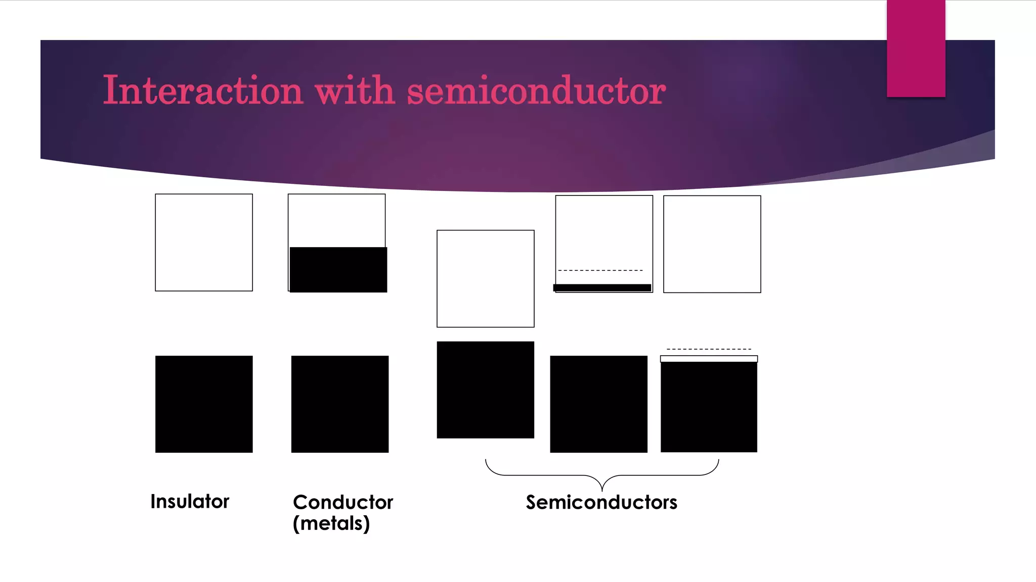 Laser matter interaction | PPTX