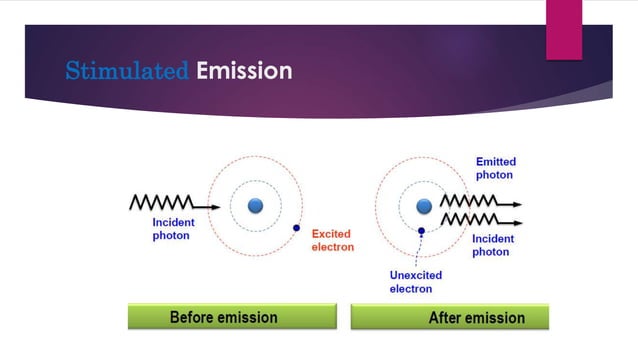 Laser matter interaction | PPTX | Chemistry | Science
