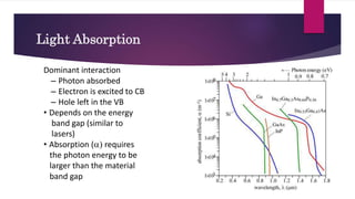 Laser matter interaction | PPTX