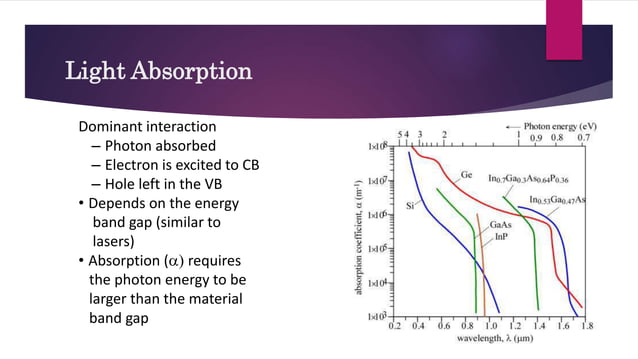 Laser matter interaction | PPTX | Chemistry | Science