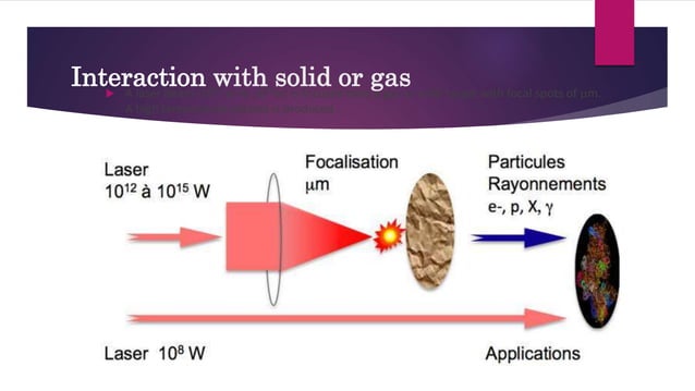 Laser matter interaction | PPT