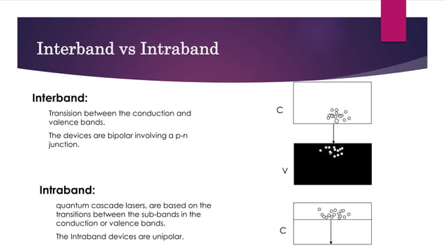 Laser matter interaction | PPTX | Chemistry | Science