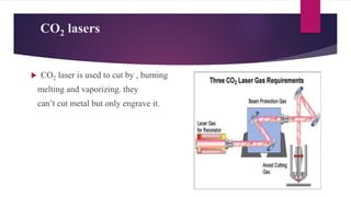 Laser matter interaction | PPTX
