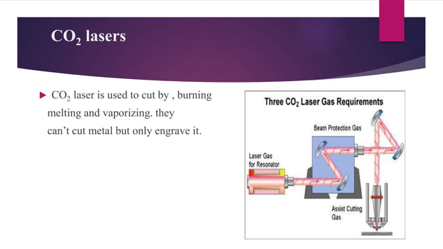 Laser matter interaction | PPTX | Chemistry | Science