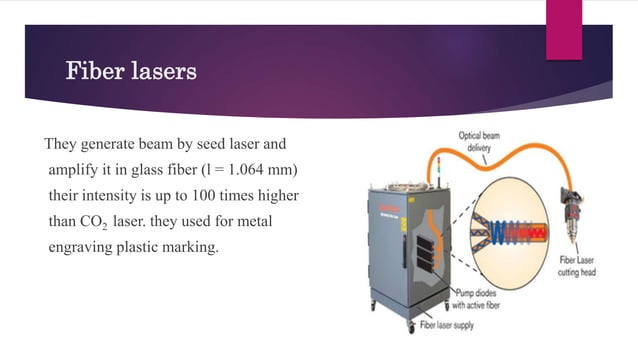 Laser matter interaction | PPTX | Chemistry | Science