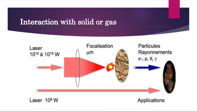 Laser matter interaction