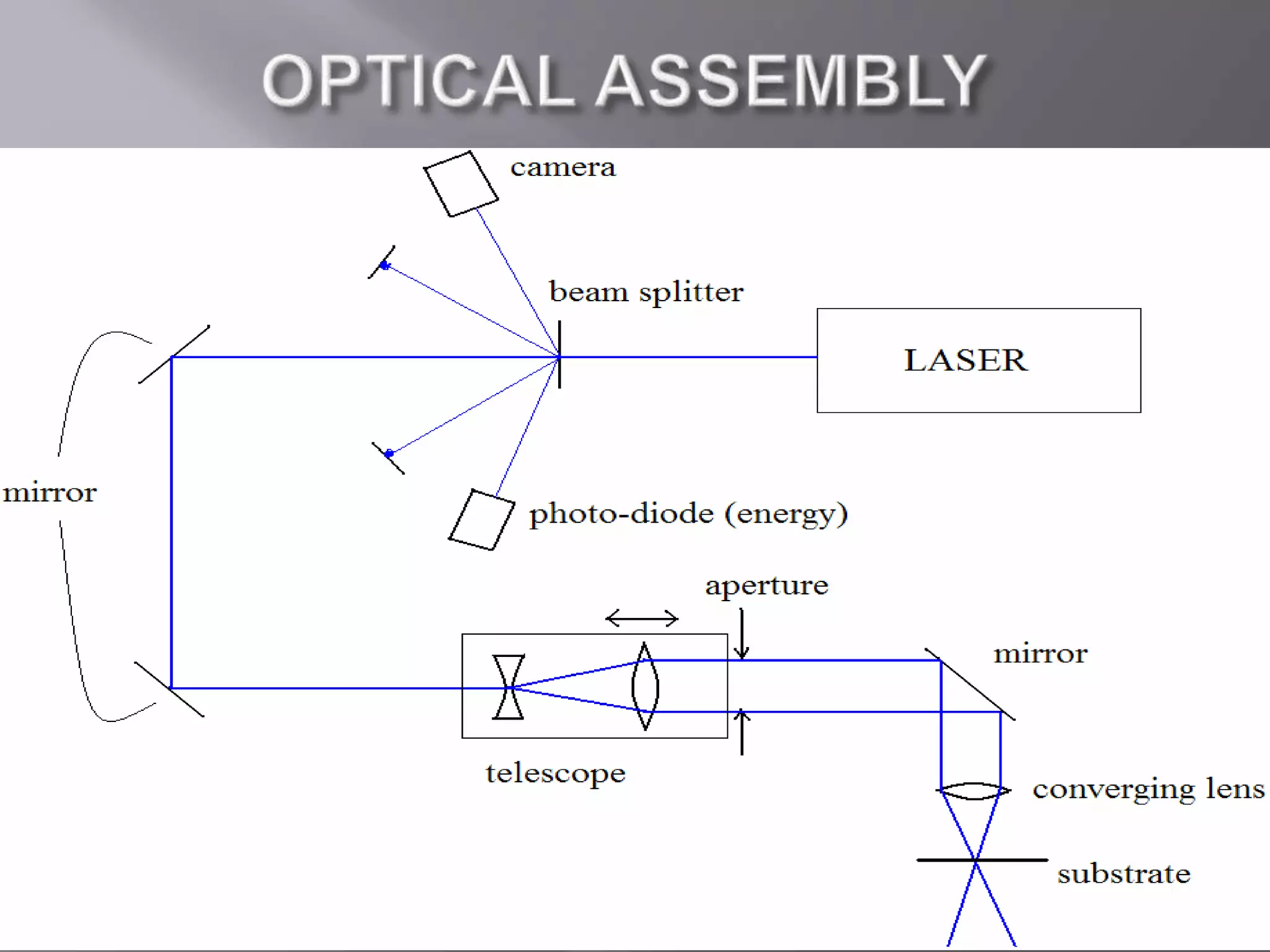 Laser micromachining | PPTX