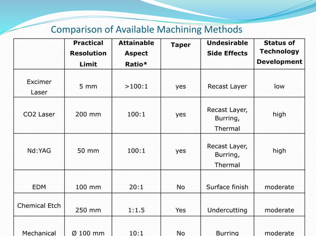 Laser micro machining | PPTX