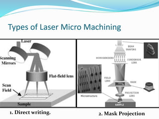 Laser micro machining | PPTX