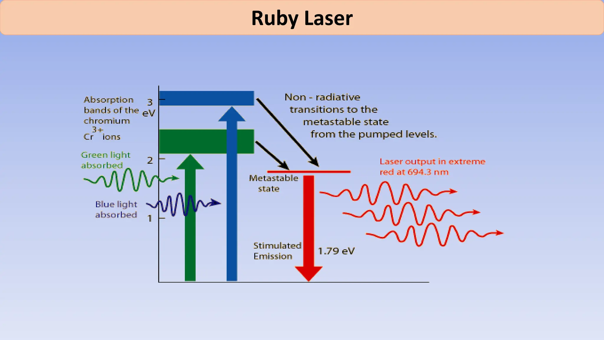 Laser NAP.ppt, Discover many different types of lasers, how they work ...