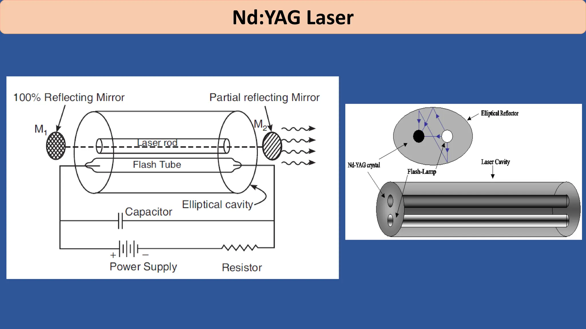 Laser NAP.ppt, Discover many different types of lasers, how they work ...