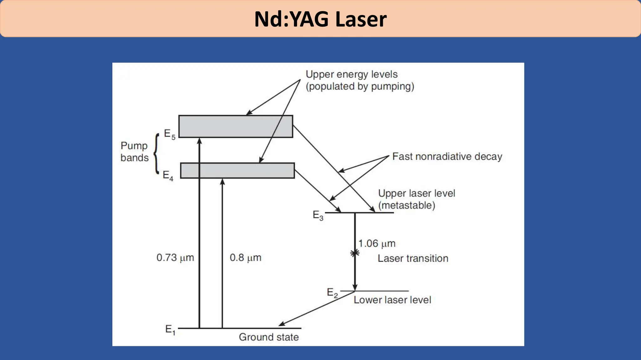 Laser NAP.ppt, Discover many different types of lasers, how they work and various applications ...