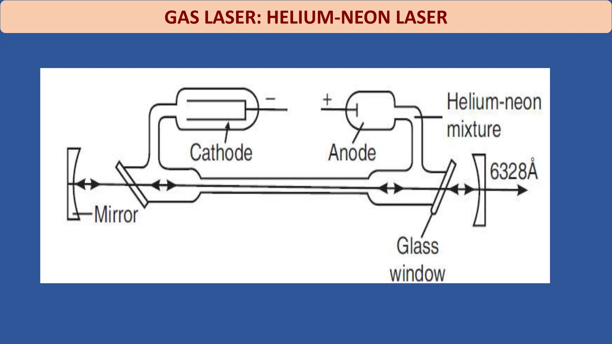 Laser NAP.ppt, Discover many different types of lasers, how they work ...