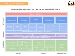 Laser navigation 2016 technology overview short final | PPT