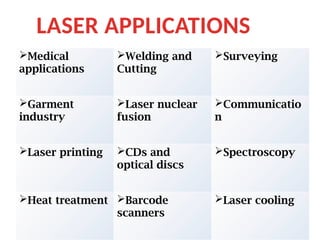 lASER and optic fibre communication .pptx