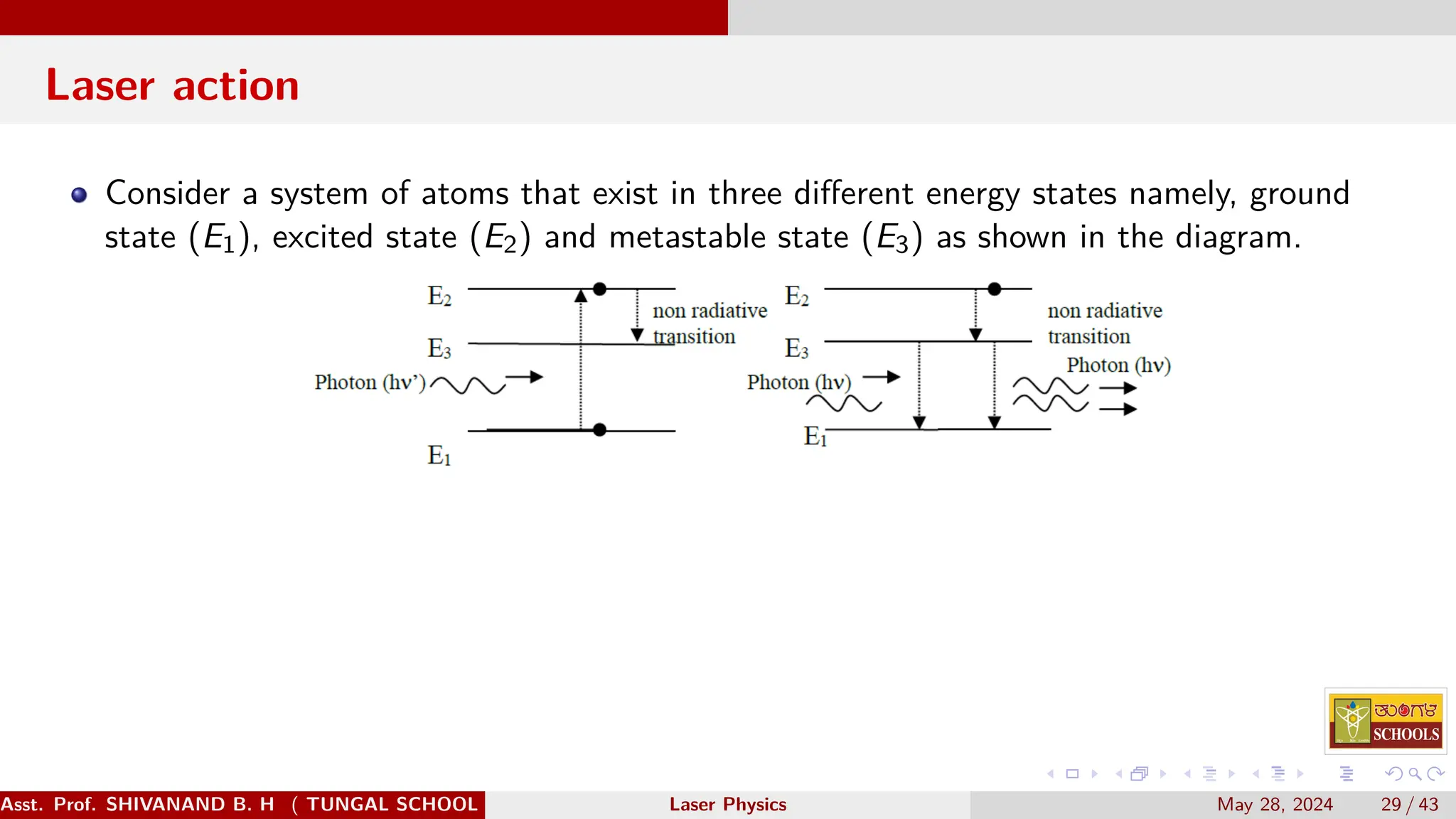Laser physics for BSc students and engineering | PDF