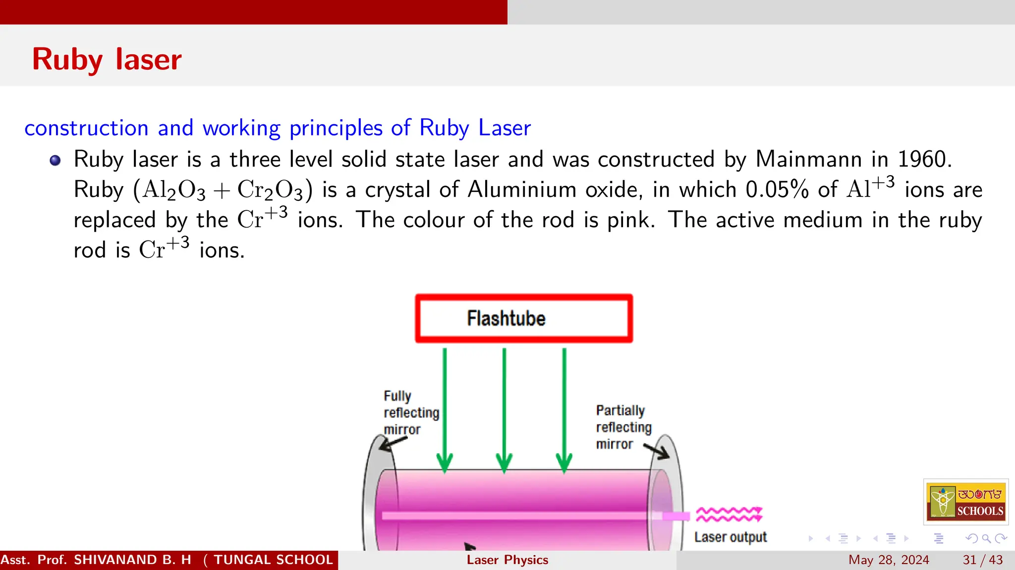 Laser physics for BSc students and engineering | PDF
