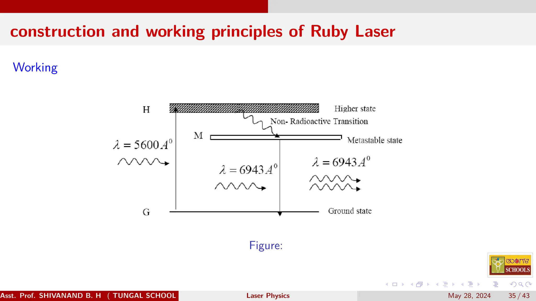 Laser physics for BSc students and engineering | PDF